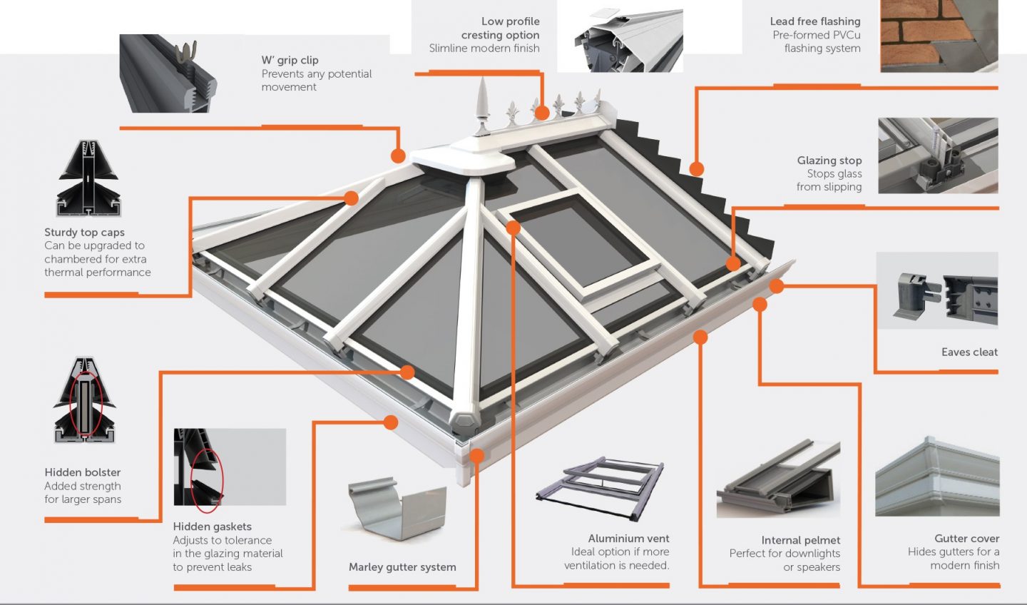 Conservatories - CDA Glazing Architectural Aluminium and UPVC Specialist